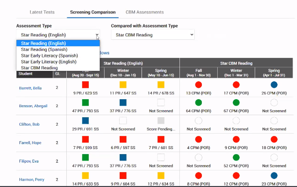 Star Record Book now features students’ performance across test types ...