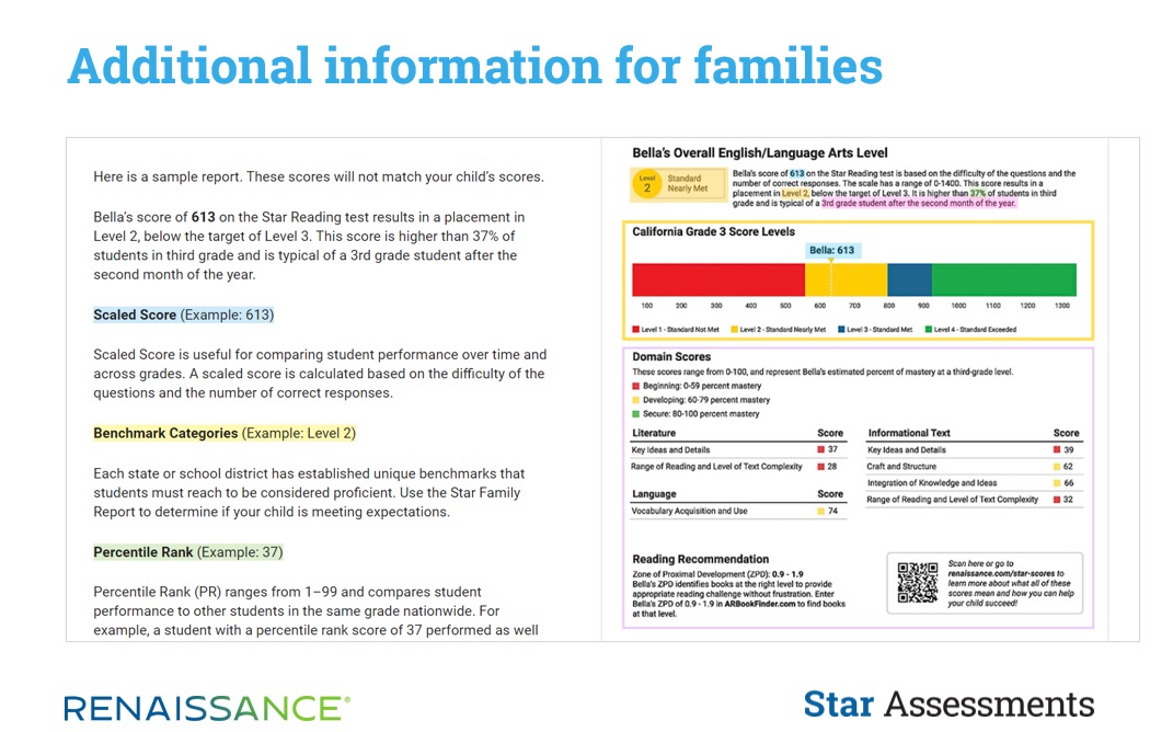 Introducing the enhanced Star Family Report | Renaissance
