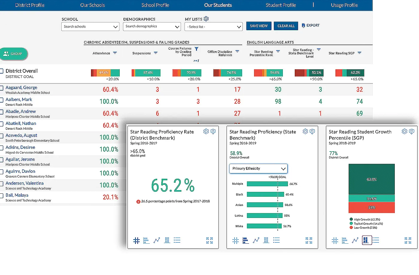 #1 Data Dashboard for Schools | Schoolzilla