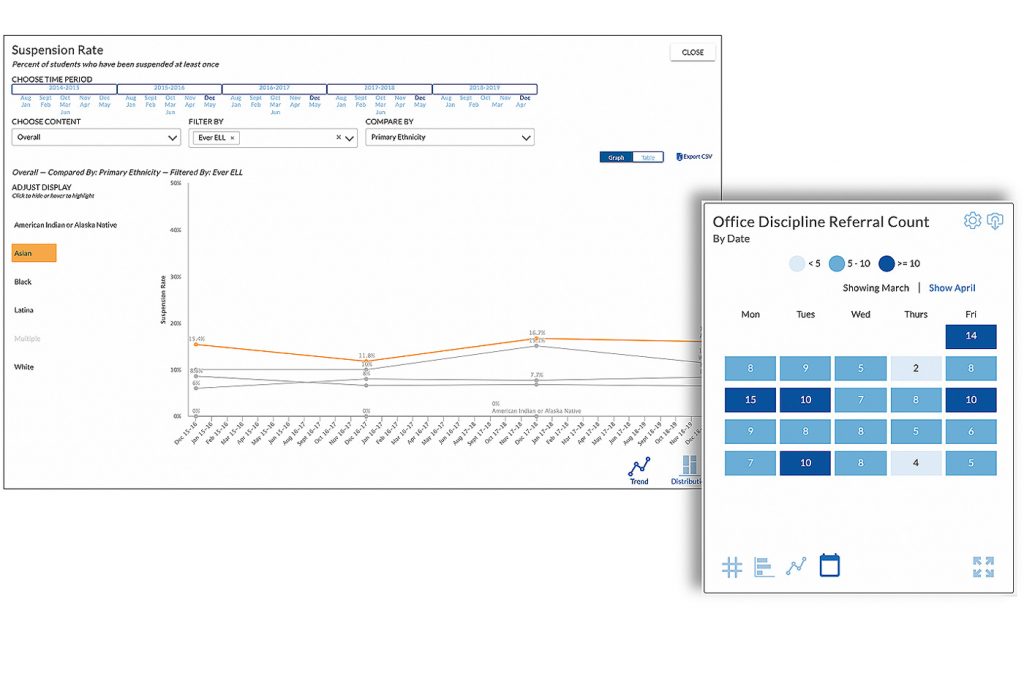 #1 Data Dashboard for Schools | Schoolzilla