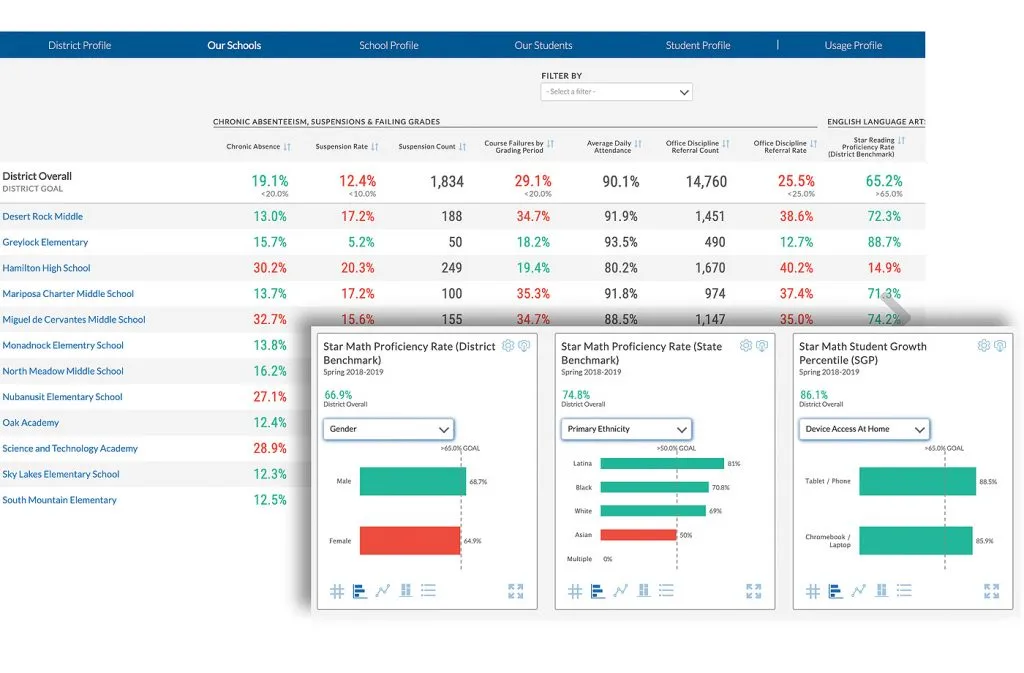 #1 Data Dashboard for Schools | Schoolzilla