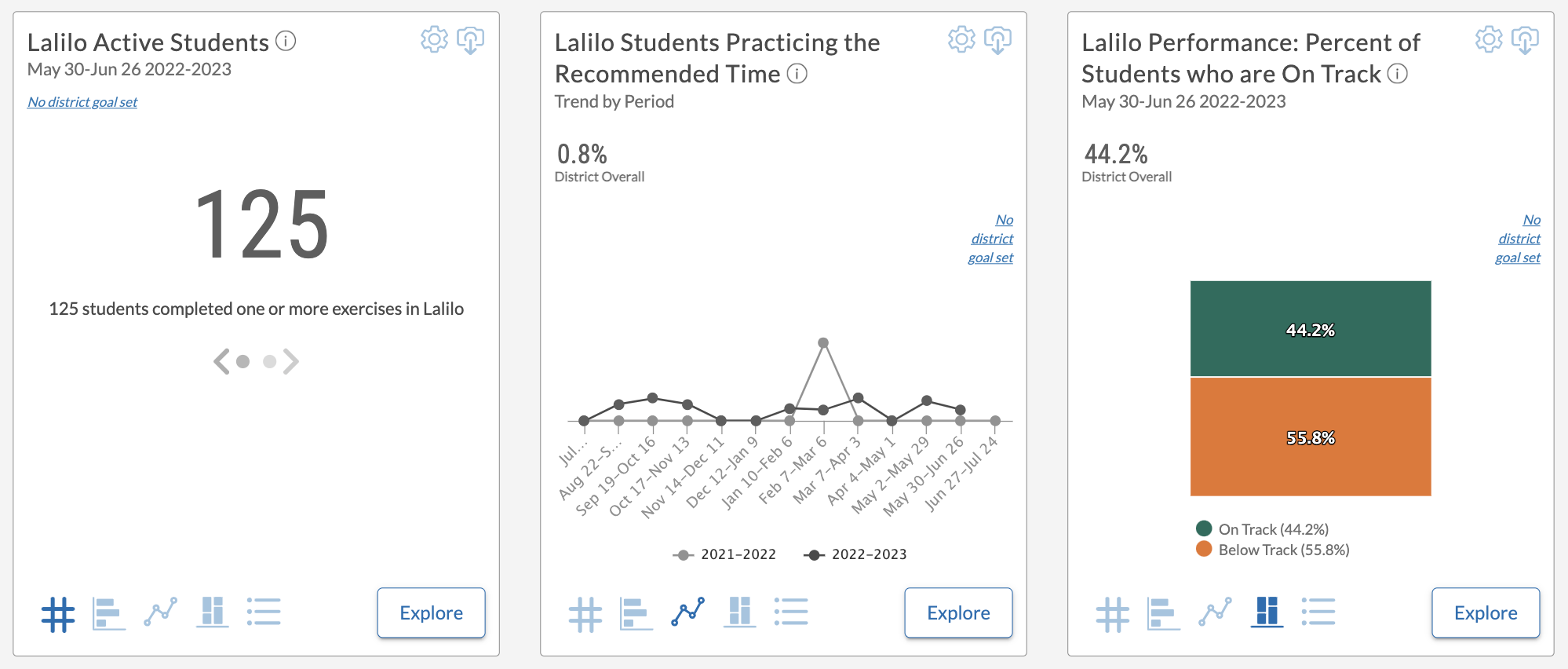 Renaissance Next for Leaders now connects to data from Lalilo