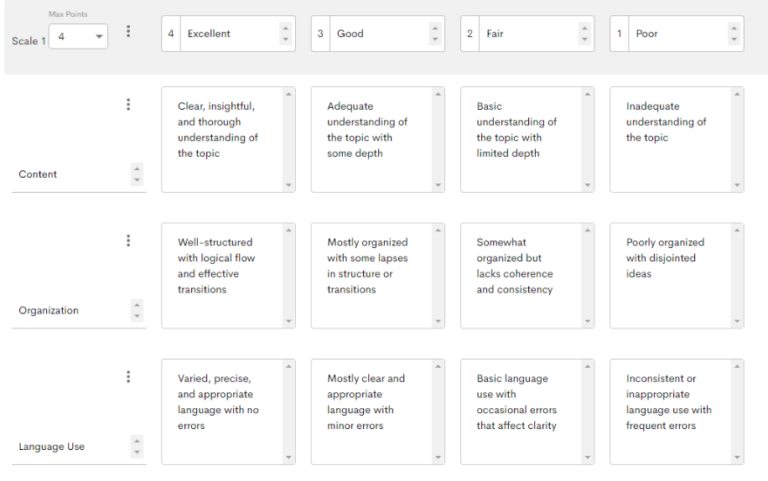 Facilitate targeted instruction using DnA's new Multi Trait Rubric ...