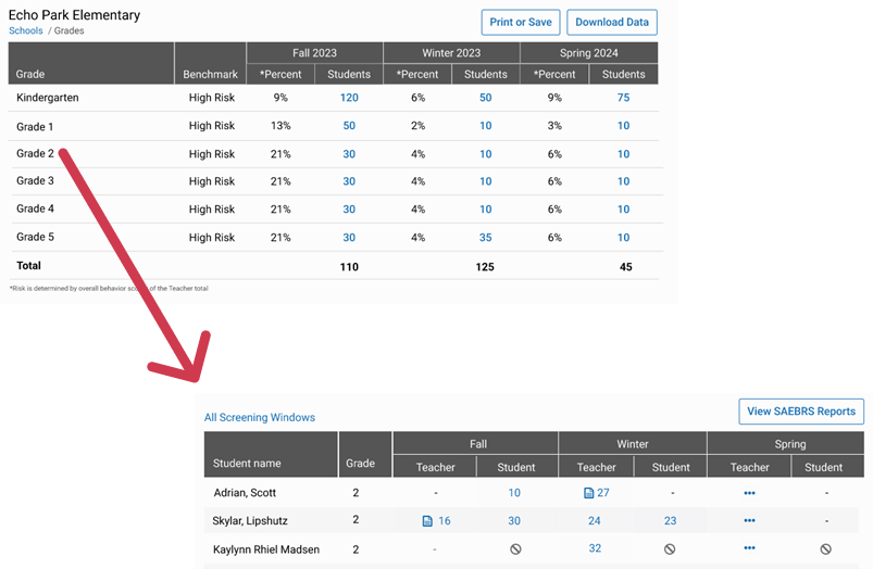Introducing the SAEBRS Administrator Report, available with Star Assessments | Renaissance