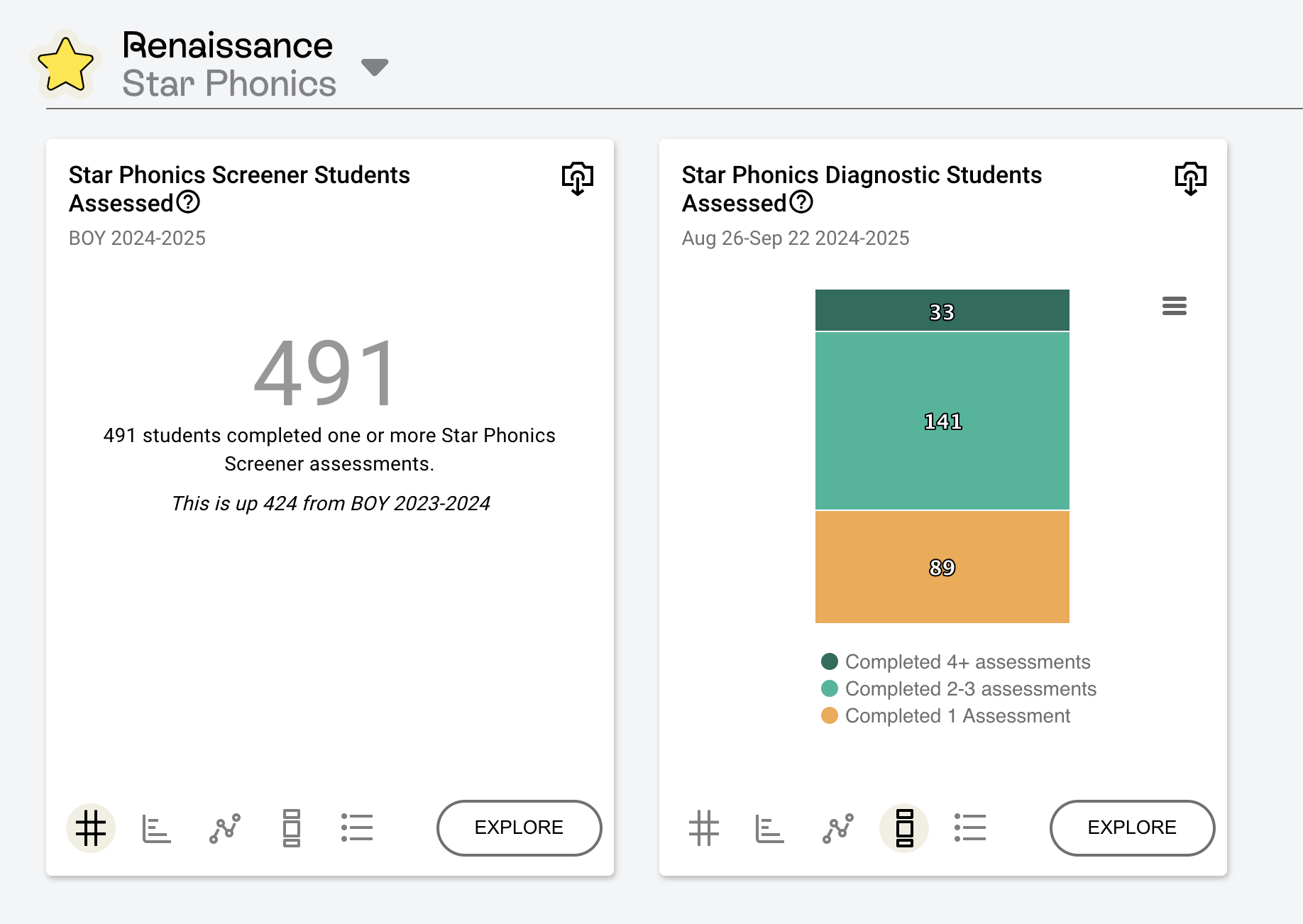 Additional data now included in Renaissance Next for Leaders | Renaissance